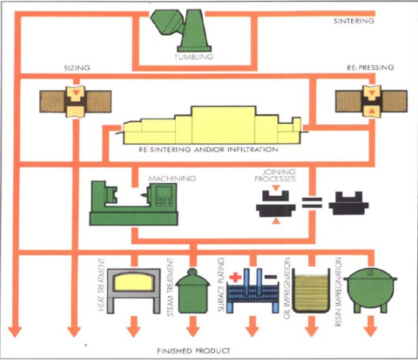 Powder Metallurgy Process | China MIM Manufacturer