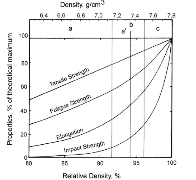 Powder Metallurgy Process
